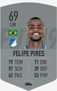 Felipe Pires - Player profile 2019 | Transfermarkt